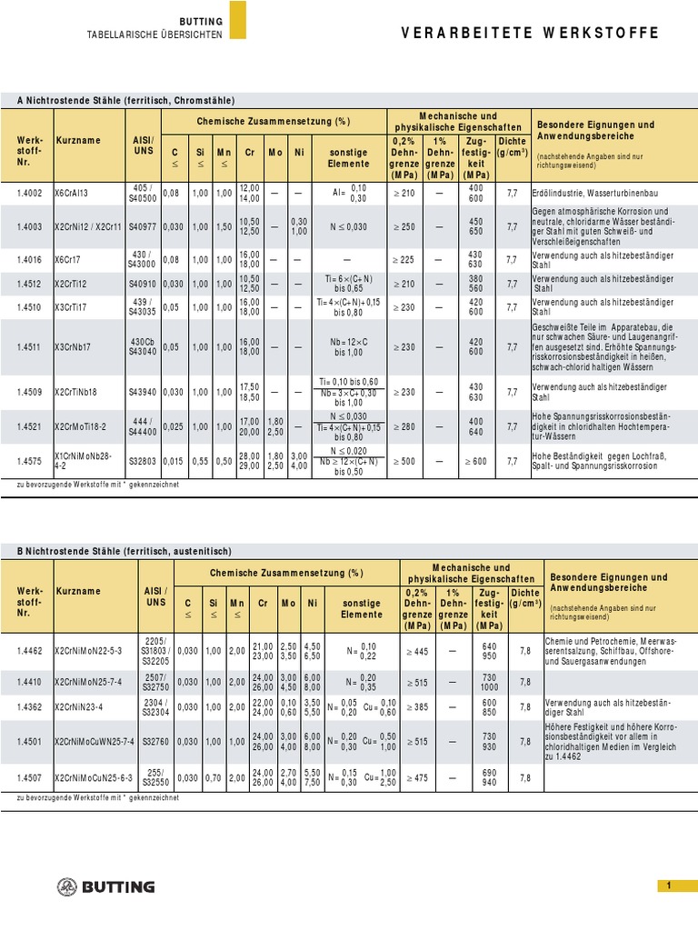 Steel Charts PFF PDF | PDF