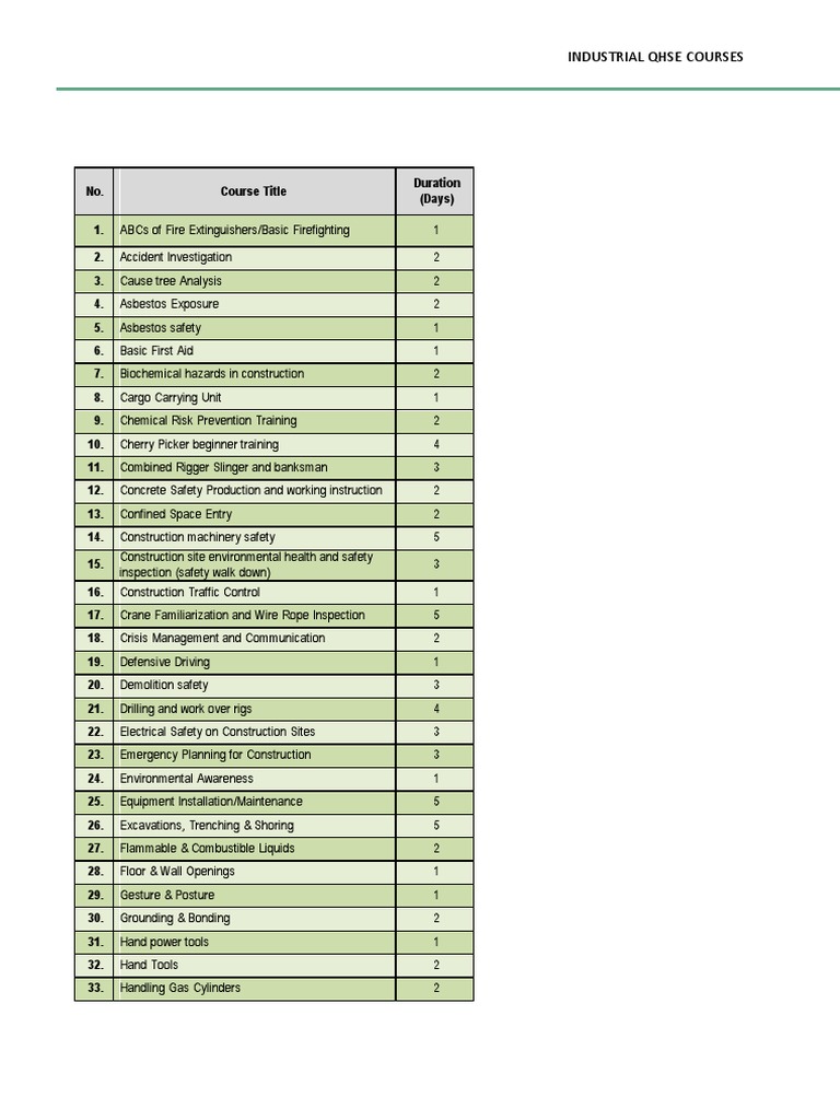 Industrial QHSE Training Courses | PDF | Crane (Machine) | Occupational ...