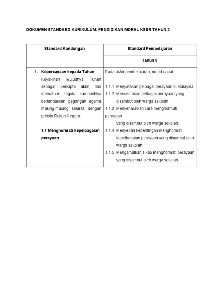 Pendidikan Moral Tahun 3 Pdf