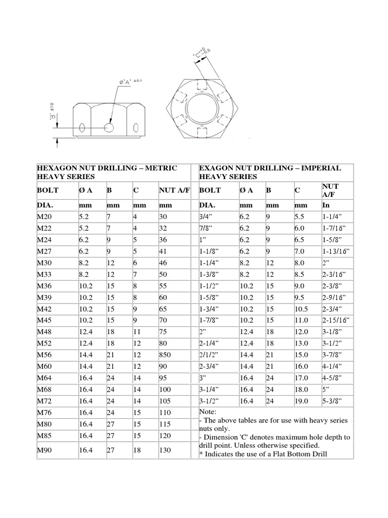 Hexagon Nut Drilling | PDF