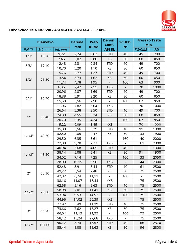 Tabela Tubo Schedule | PDF