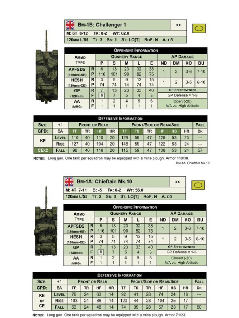 GMT MBT Data Cards Nato Word