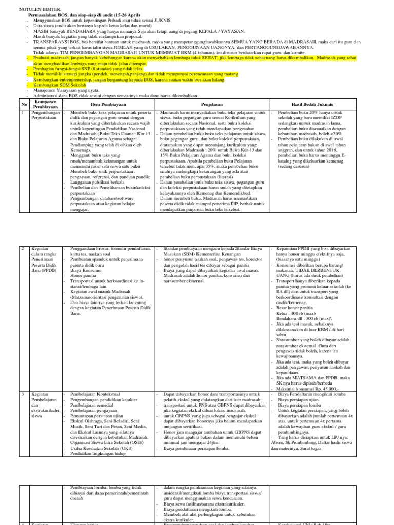 Notulen Bimtek | PDF