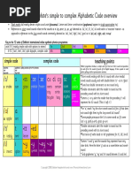 AAA - Training - The English Alphabetic Code | PDF | Alphabet | Phonics