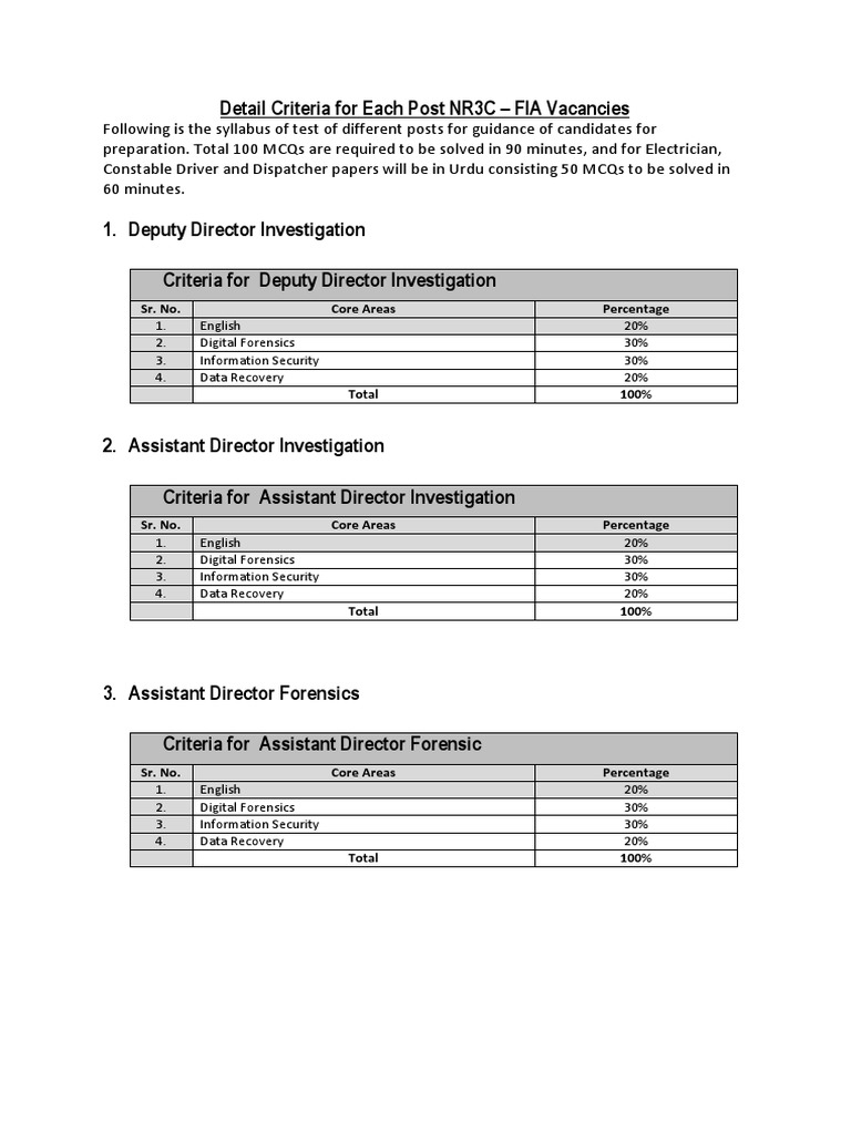 Sr. No. Core Areas Percentage | PDF | Discrete Mathematics | Computer Programming