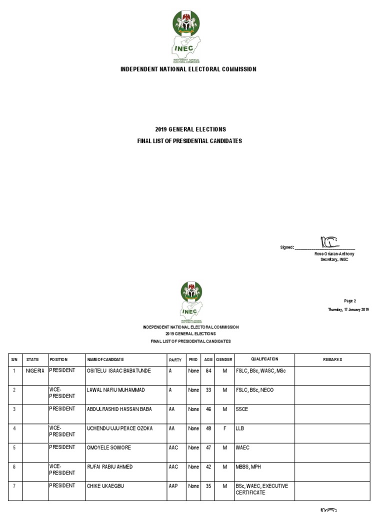 2019 General Elections Final List of Presidential Candidates | PDF ...