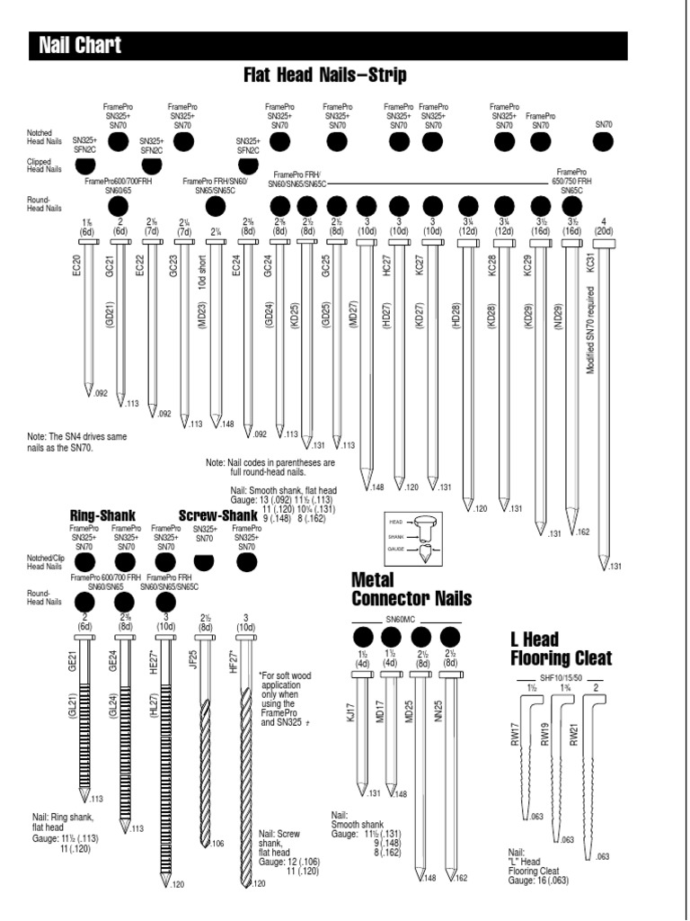 Nail Chart | Download Free PDF | Manufactured Goods | Building Materials