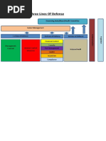 Assurance Mapping Example Semangat | PDF | Internal Control | Risk