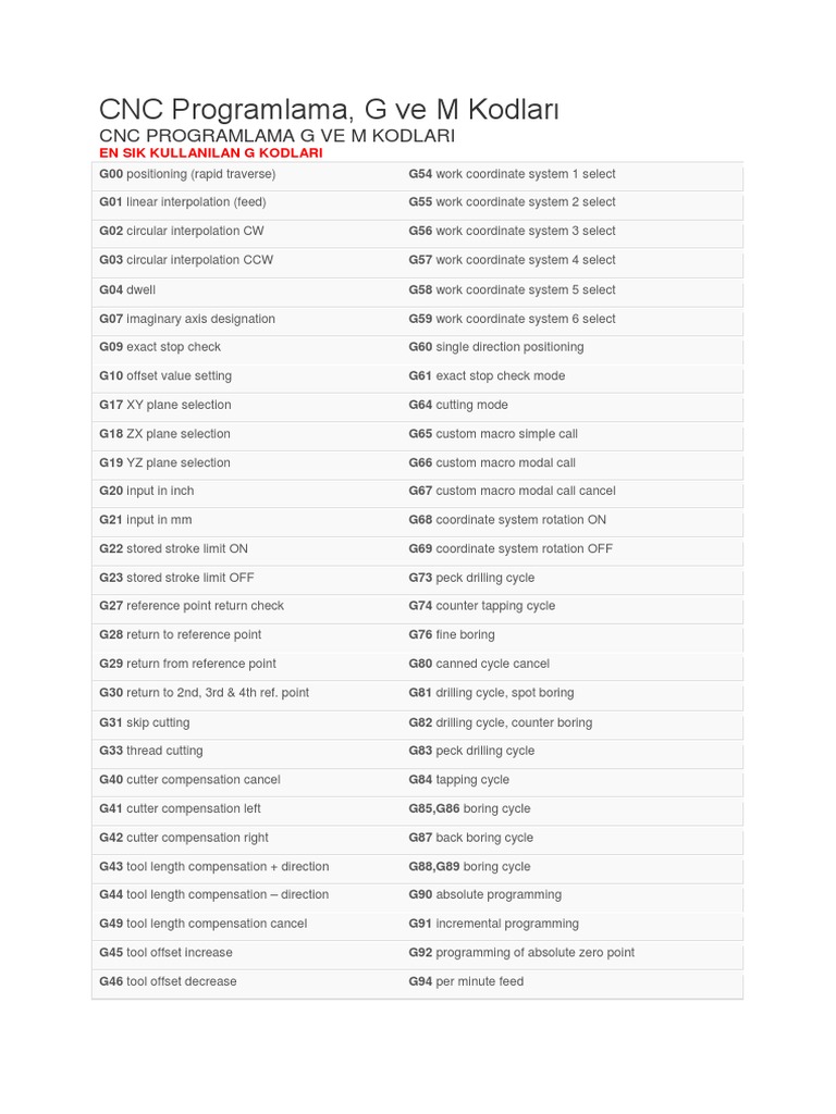 An Overview of Common G and M Codes Used in CNC Programming | PDF ...