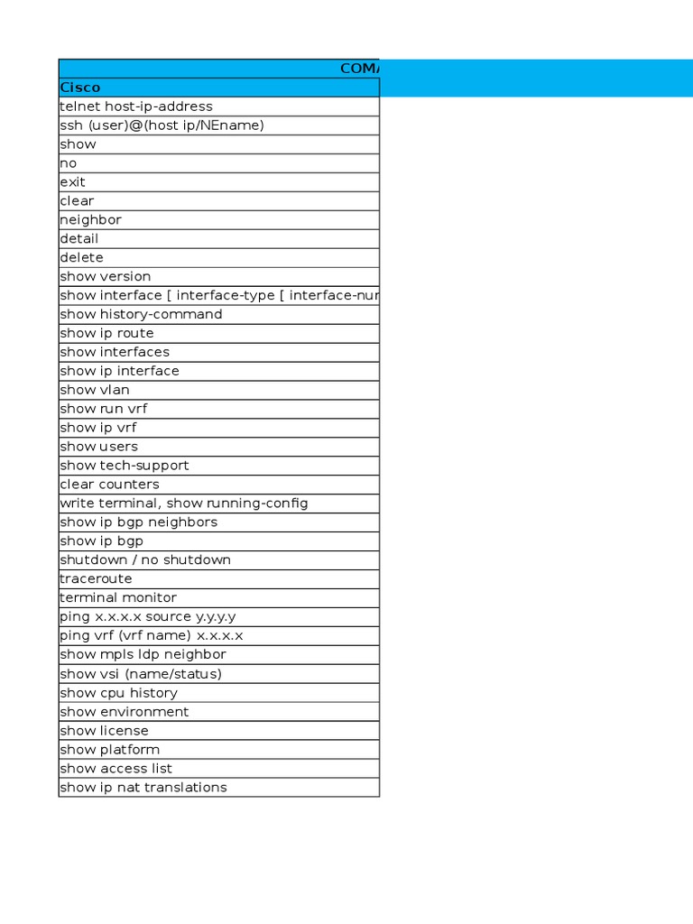Comando Cisco Vs Huawei | PDF