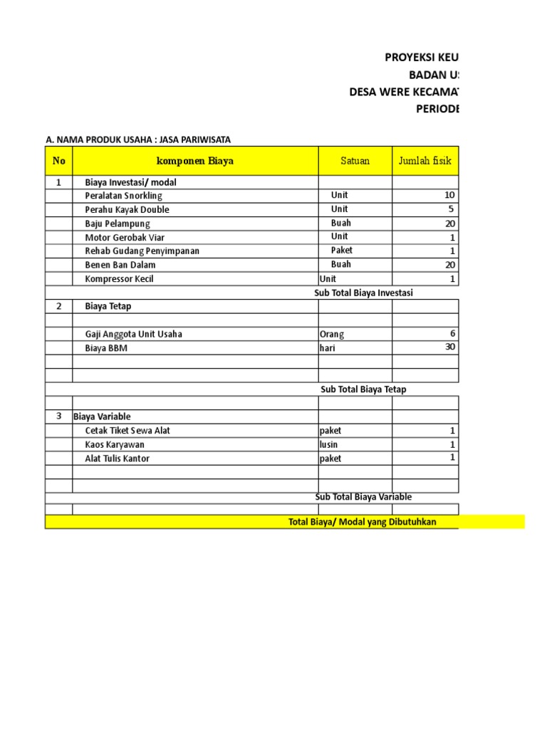Contoh Cash Flow Unit Usaha Jasa Pariwisata | PDF