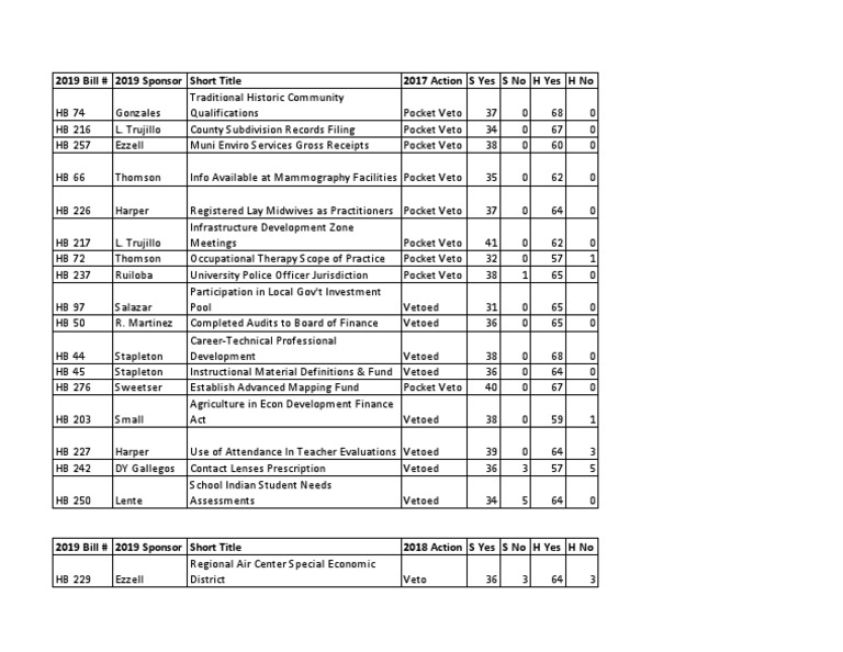2019 Rocket Docket Bills | PDF