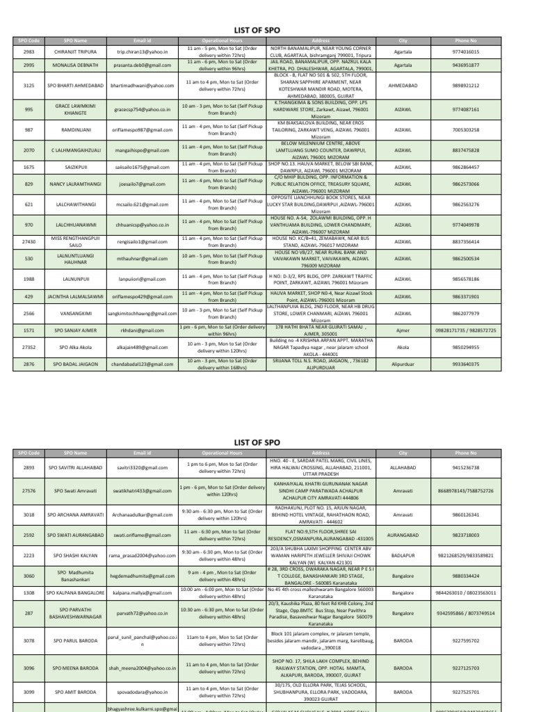 List of SPO PDF | PDF