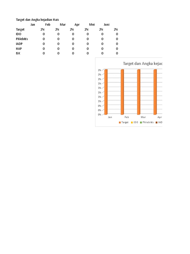 Target Dan Angka Kejadian Hais | PDF