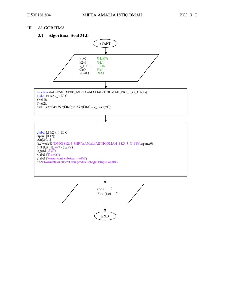 3.1 Algoritma Soal 31.B: D500181204 Mifta Amalia Istiqomah PK3 - 3 - G | PDF