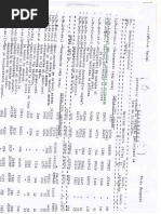 Zimbabwe Highway Code | PDF