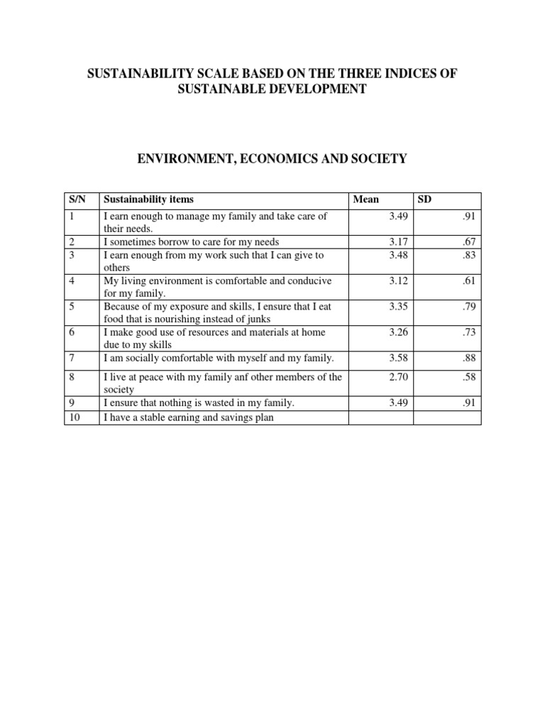 Sustainability Scale Based On The Three Indices of Sustainable ...