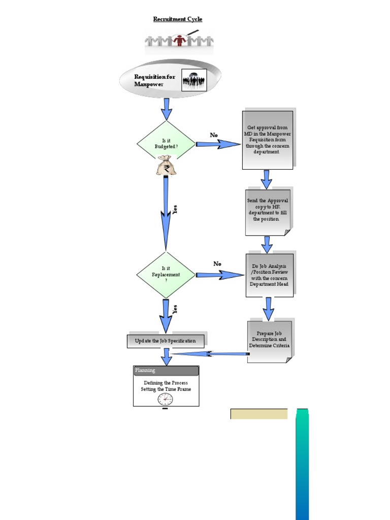 SOP Flow Chart For Recruitment | PDF | Recruitment | Business