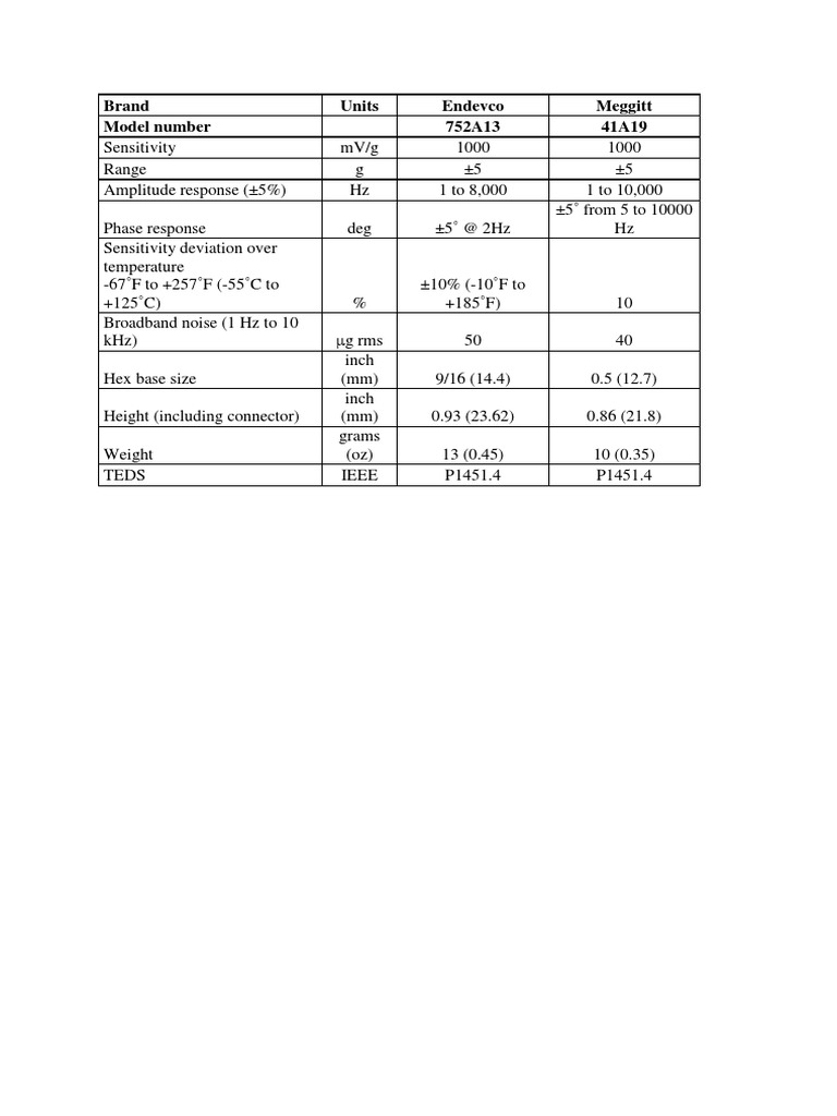 NSK RHP Designation Systems | PDF