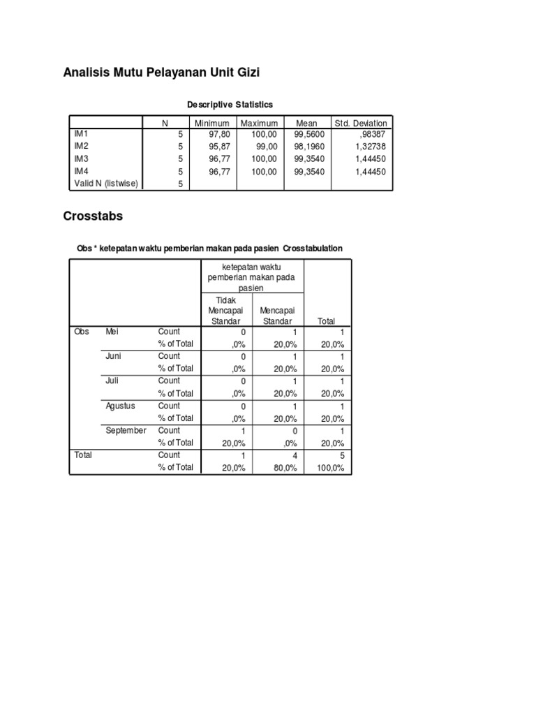 Analisis Mutu Pelayanan Unit Gizi | PDF