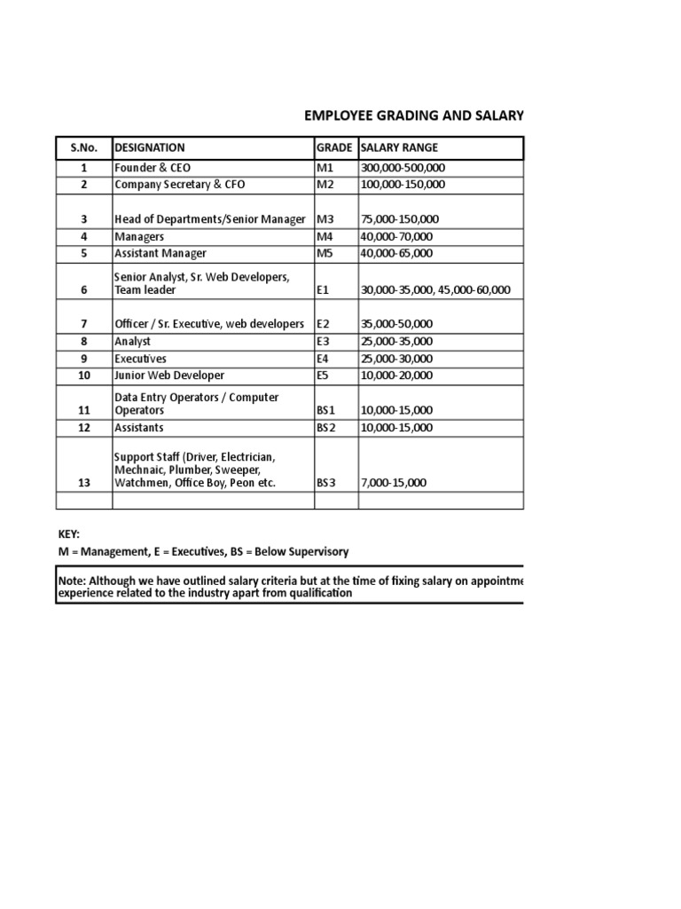 Salary Structure & Grading | PDF | Business