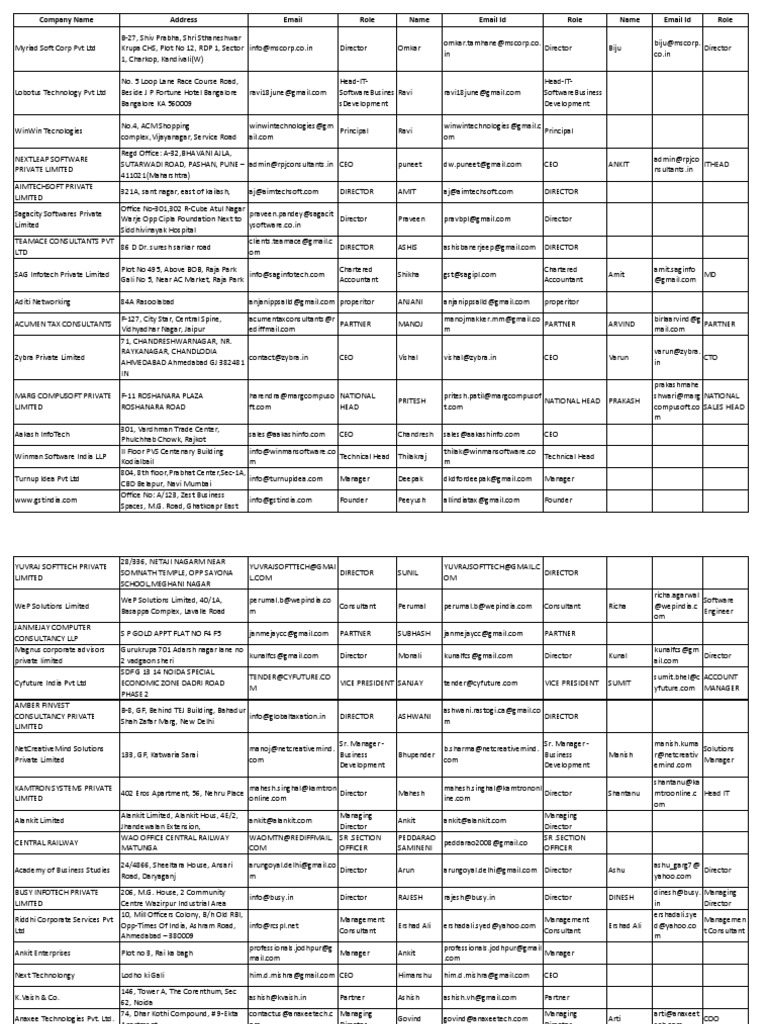 Company Email and Address Directory | PDF