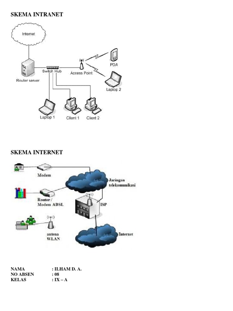 Skema Intranet dan Internet Kelas IX-A | PDF | Seni | Teknologi & Rekayasa