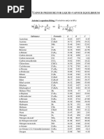 Antoine Coefficient Table | PDF | Hydrocarbons | Organic Compounds