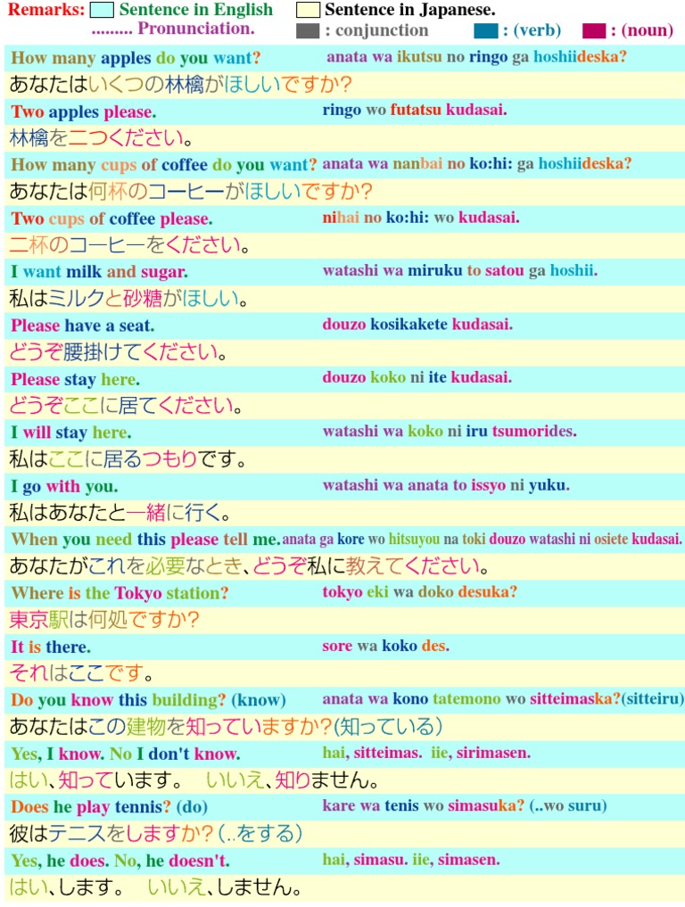 Japanese Sentence Structure Examples | PDF