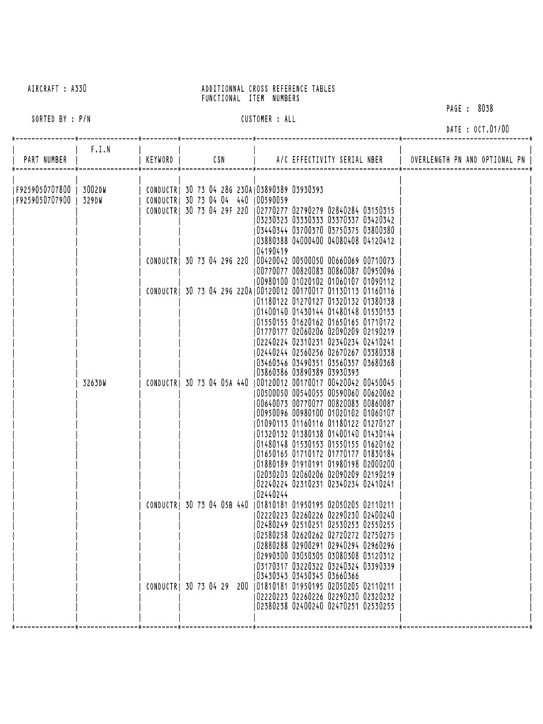 Acrt A330 1000 PN P05 | PDF