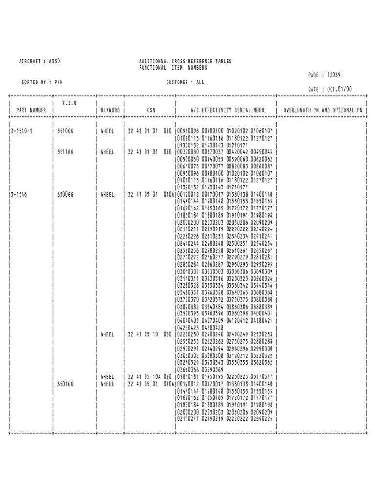 Aircraft Wheel Cross Reference Tables by Part Number and Functional ...