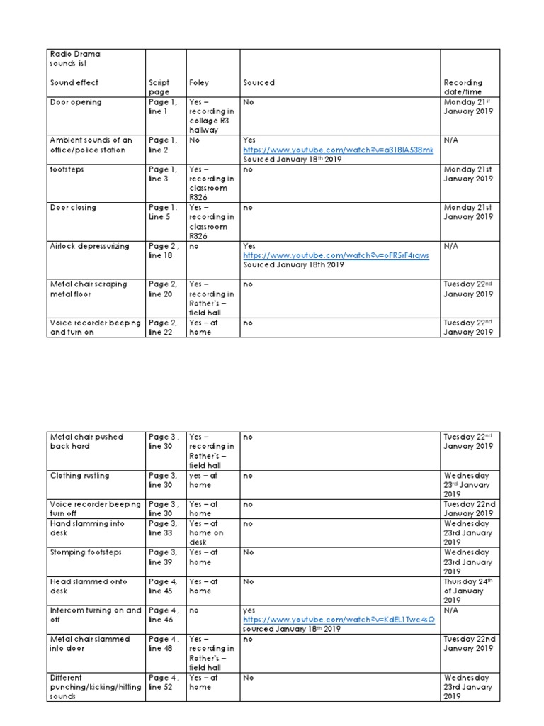 Radio Drama Sound Effects List | PDF | Leisure