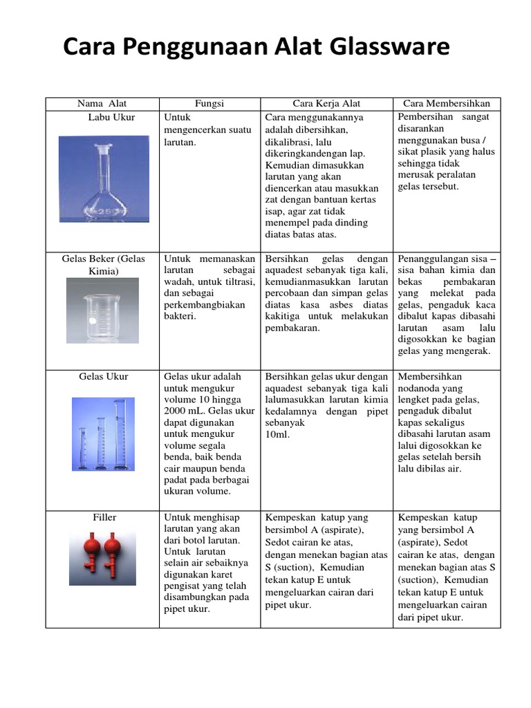 Panduan Penggunaan Glassware Laboratorium | PDF