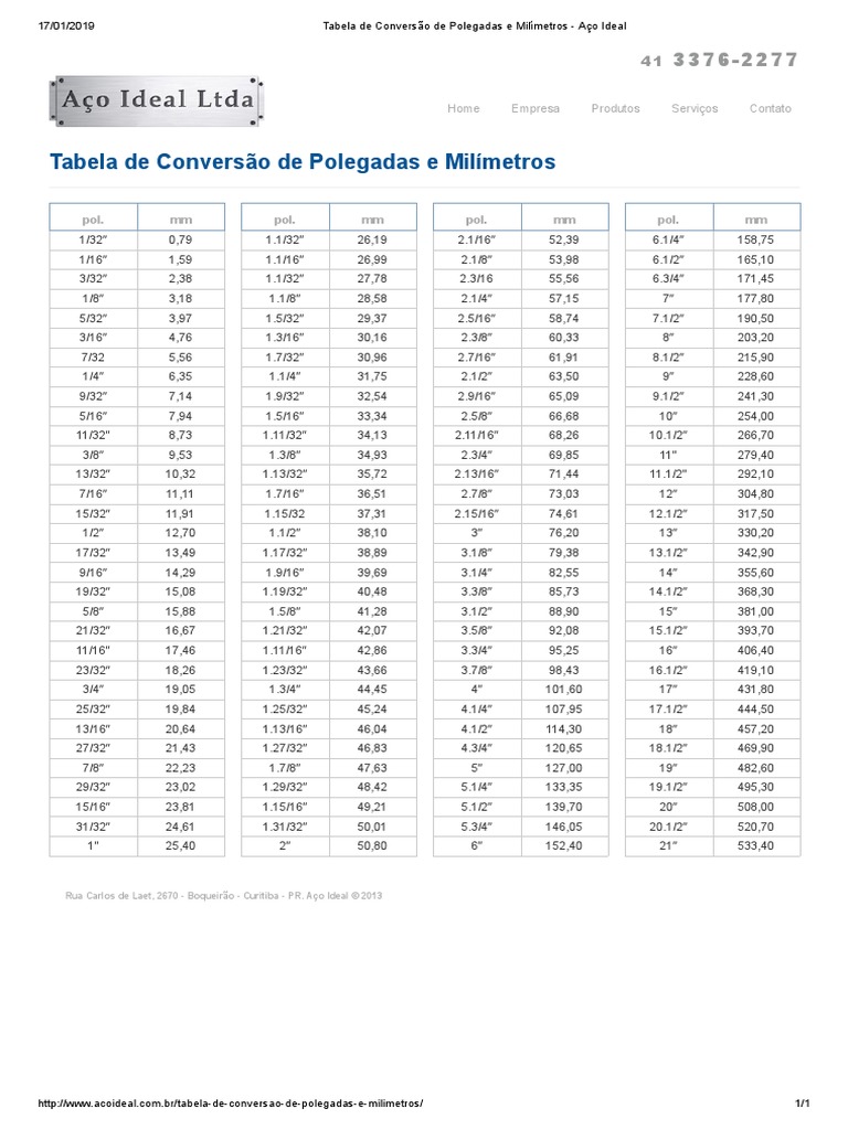 Fabricante_Aço Ideal - Tabela de Conversão de Polegadas e Milímetros