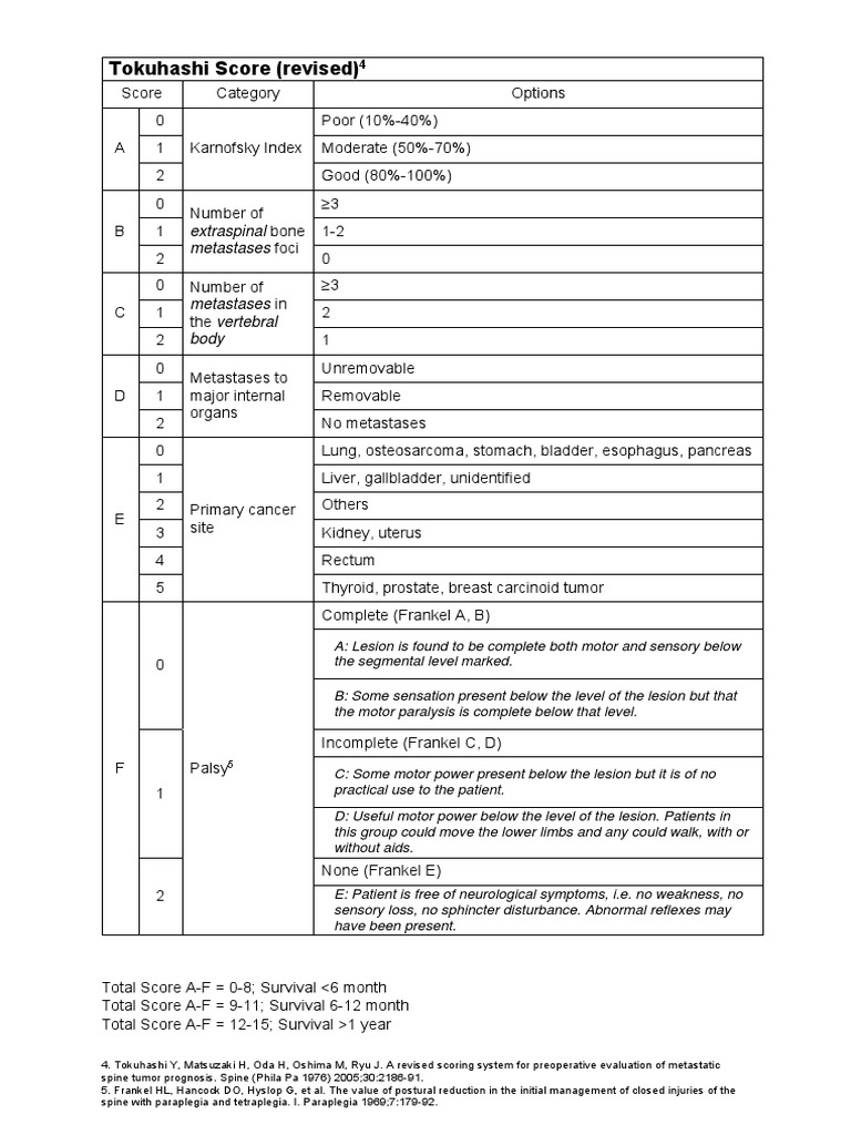 Tokuhashi Score (Revised) : Extraspinal Metastases | PDF | Metastasis ...