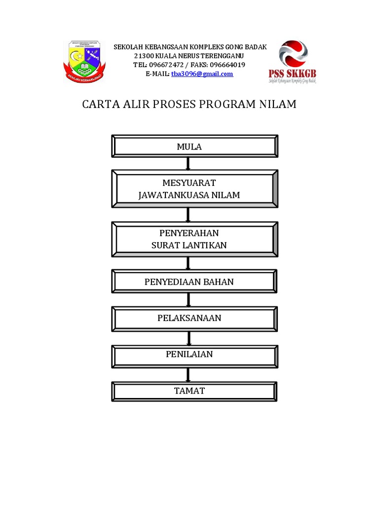 Carta Alir Proses Program Nilam | PDF