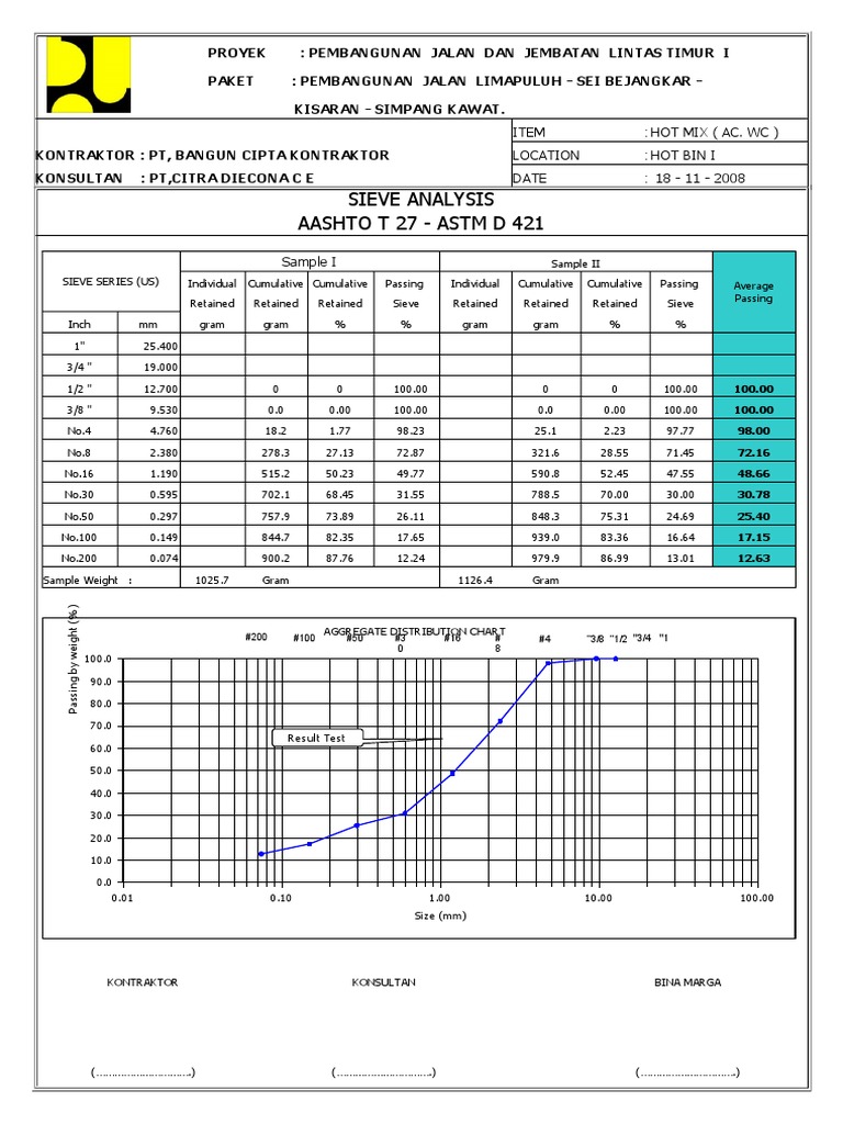 Sieve Analysis Aashto T 27 - Astm D 421: Item: Hot Mix (Ac. WC) Location: Hot Bin I Date: 18 ...