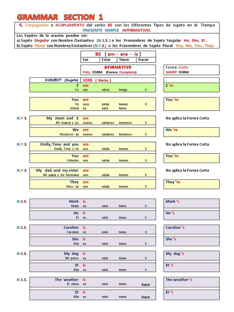 Basic English Book A 1 | PDF