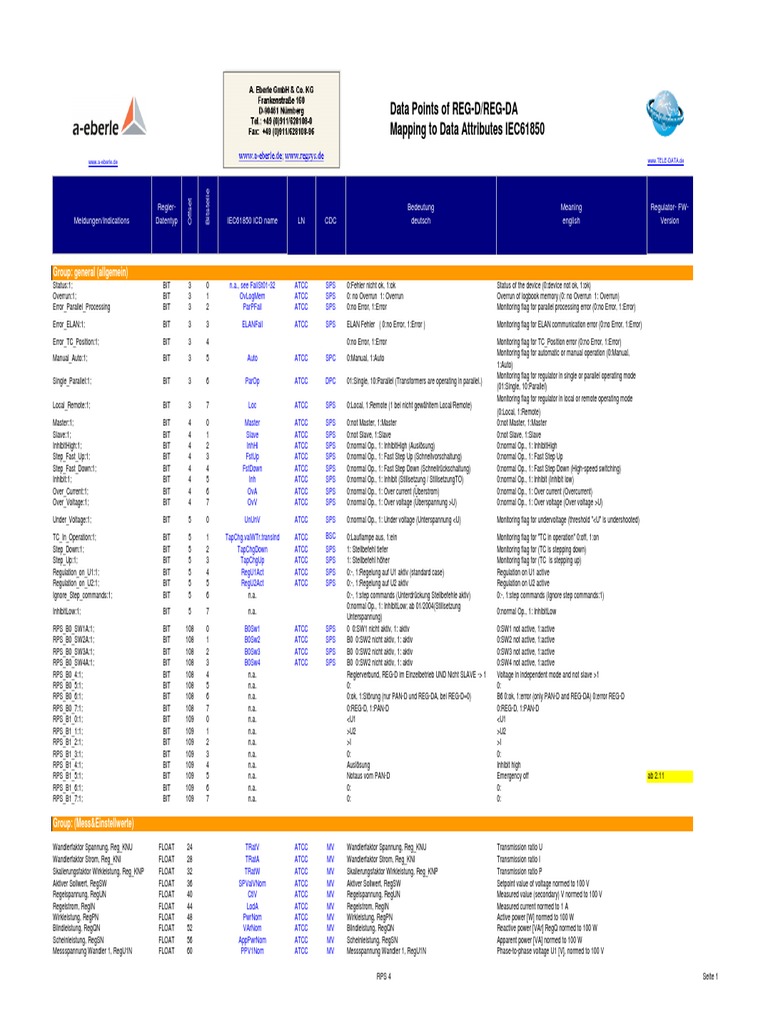 Data Points of REG-D/REG-DA Mapping To Data Attributes IEC61850 | PDF