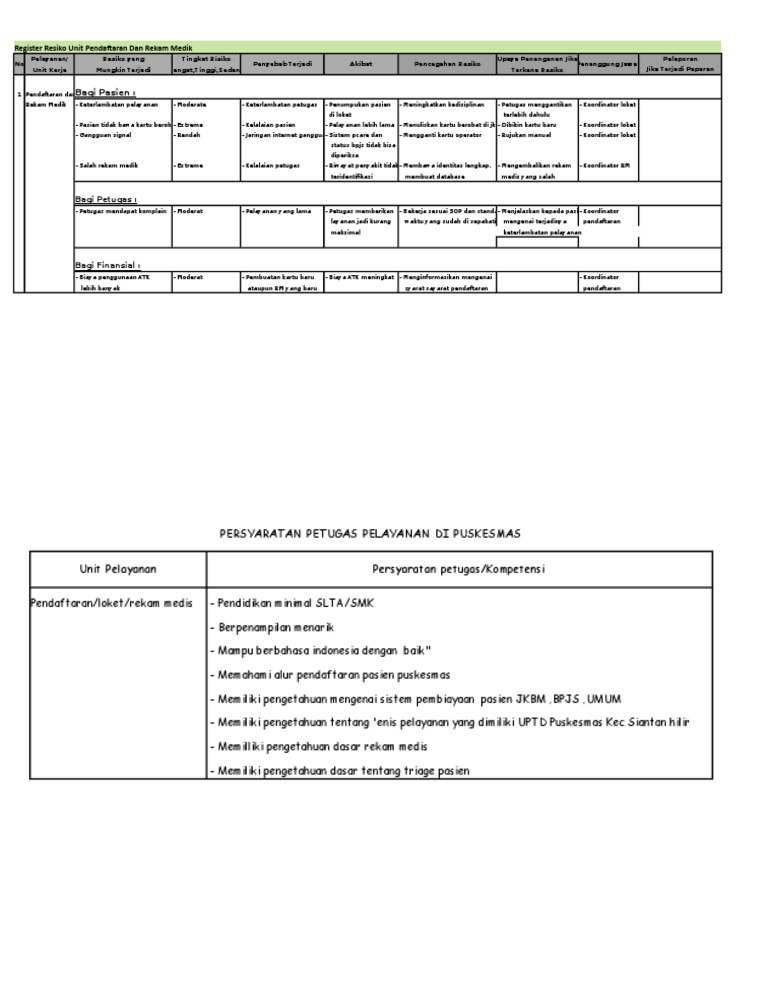 Register Resiko Pendaftaran Dan RM 2018 | PDF