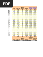 Maryland Metrics - Thread Data Charts PDF | PDF | Pipe (Fluid ...