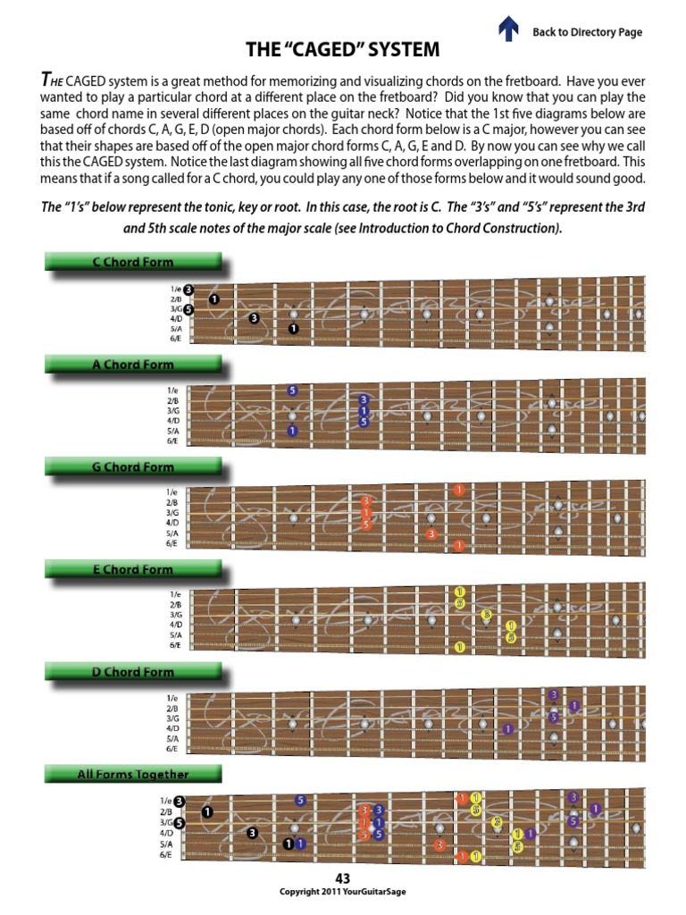 Caged System | PDF | Guitars | Irish Musical Instruments