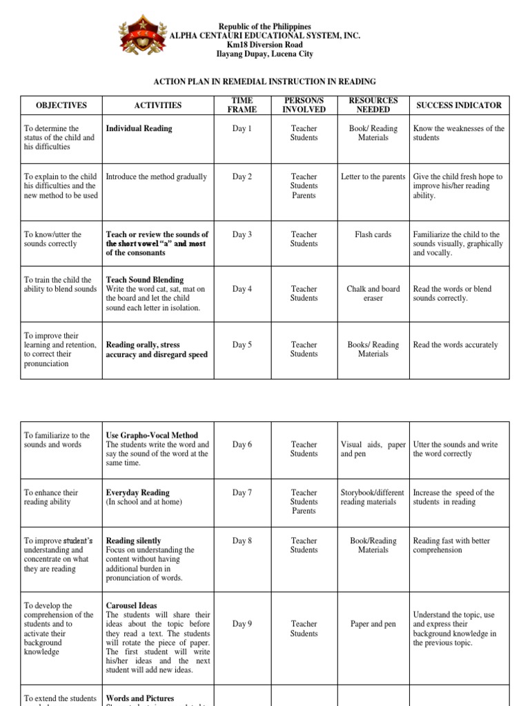 Action Plan in Reading | PDF | Reading Comprehension | Reading (Process)