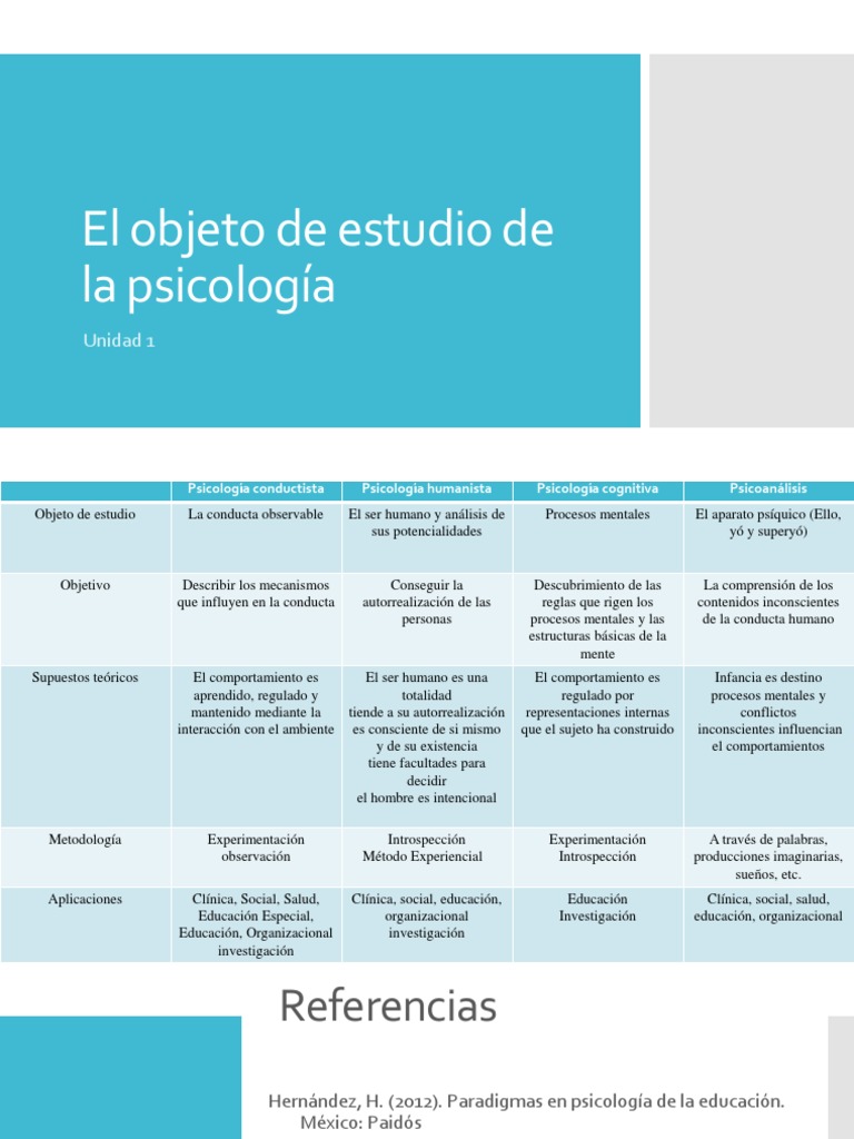 El Objeto de Estudio de La Psicología | PDF | Comportamiento | Sicología
