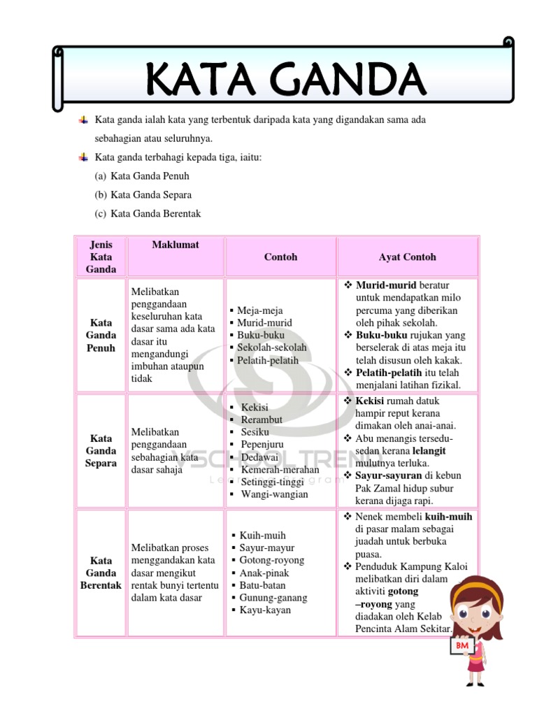 5. Kata Ganda