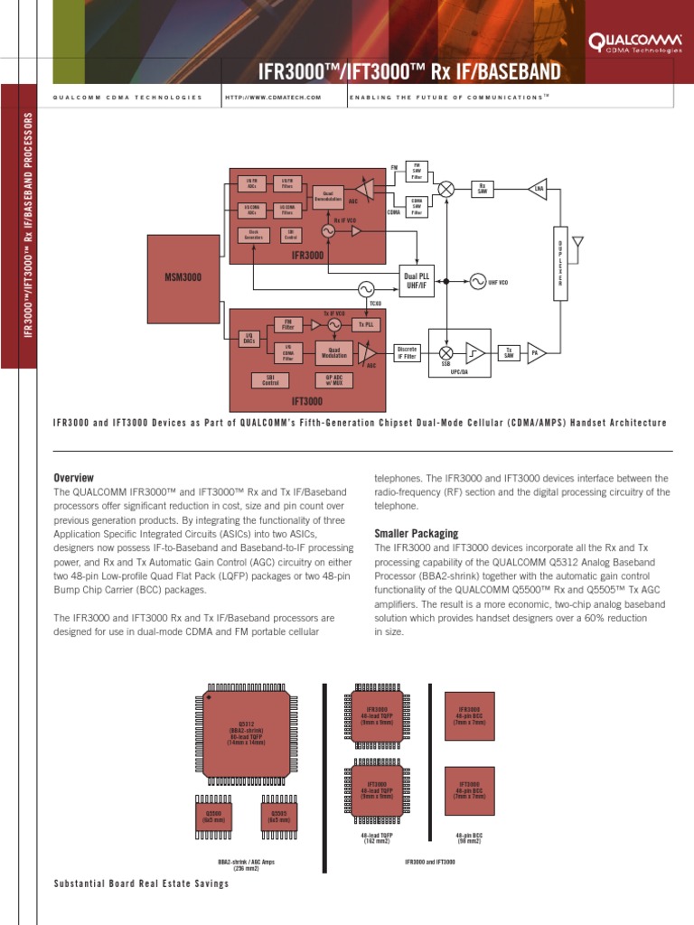 IFR3000 /IFT3000 RX If/Baseband | PDF | Analog To Digital Converter | Analogue Electronics