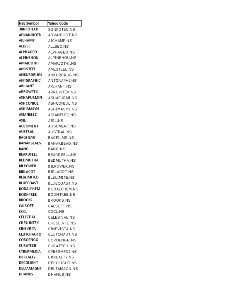 Yahoo Finance Stock Codes | PDF | Industries | Business