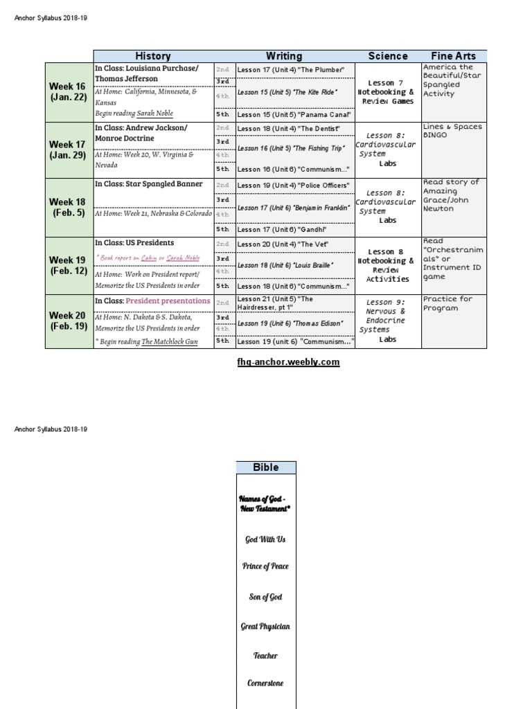 Anchor Syllabus 2018-19 - Weeks 16-20 | PDF