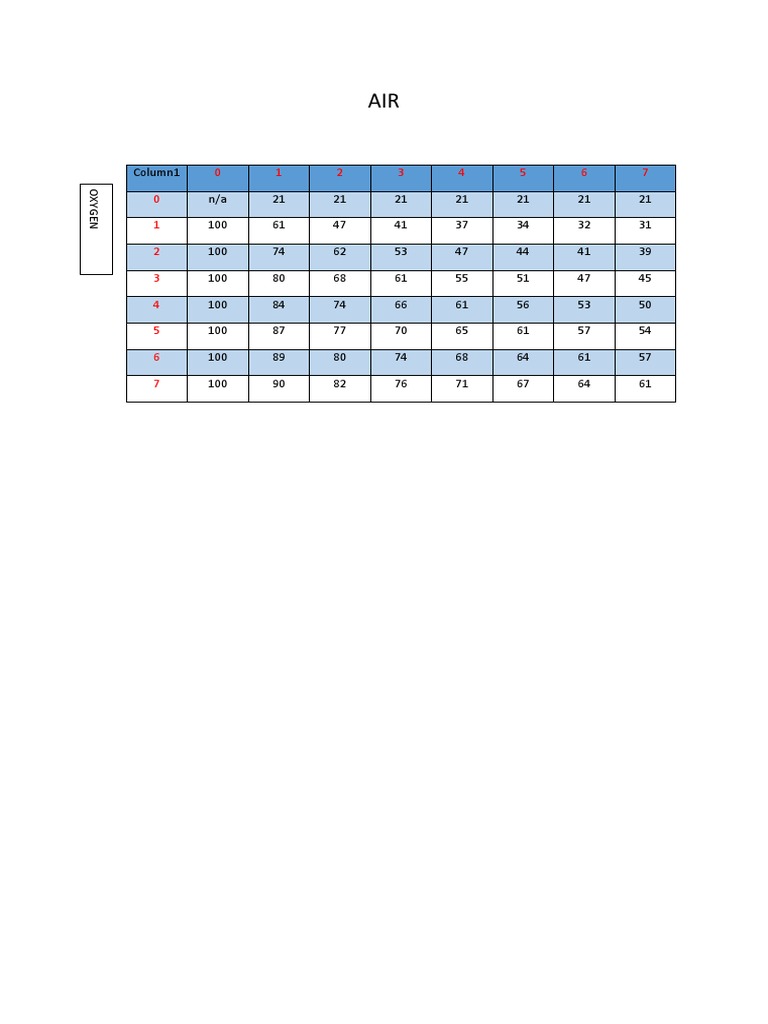 Tabel Mix Safe | PDF | Échecs | Des sports