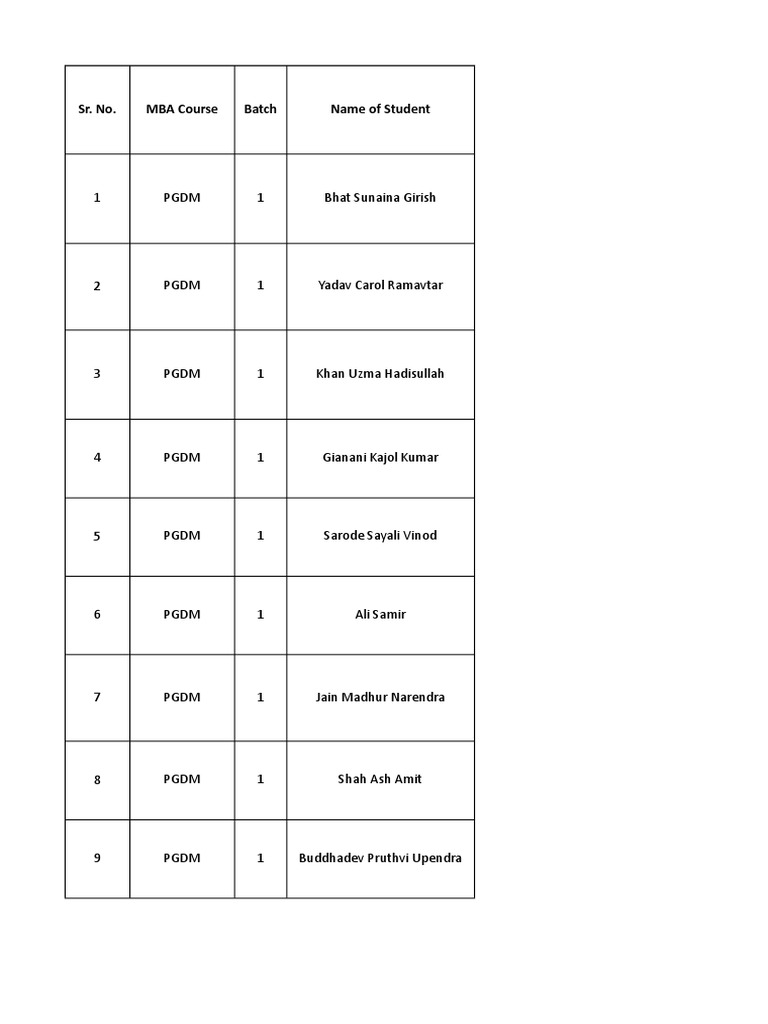 Student Profile | PDF